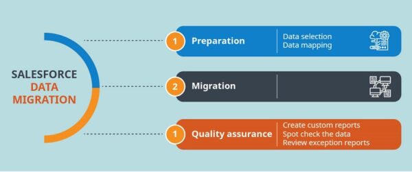Data Migration Guide | Paragon Developers Portal