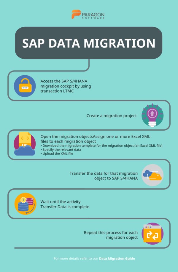 Data Migration Guide | Paragon Developers Portal