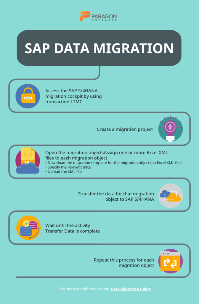 Data Migration Guide | Paragon Developers Portal