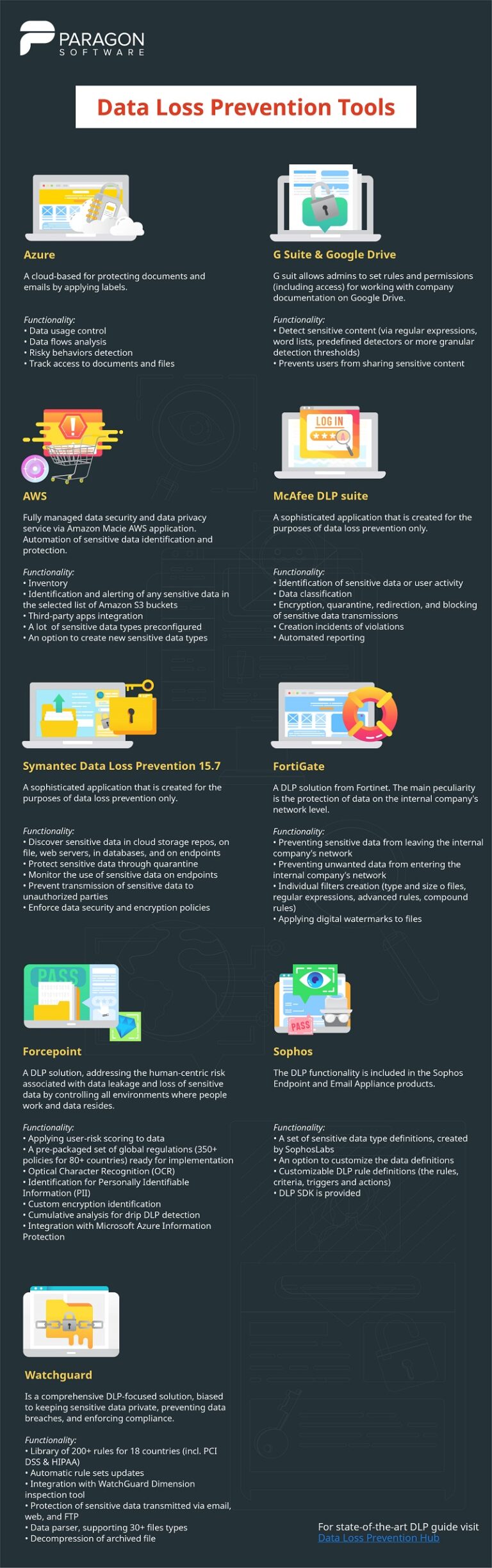 A Comprehensive Guide to Data Loss Prevention 2021 | Paragon Developers ...